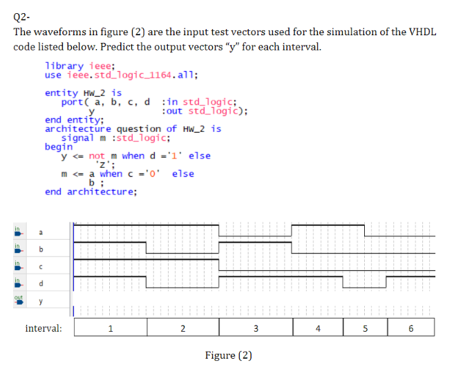 Solved Q2- The waveforms in figure (2) are the input test | Chegg.com