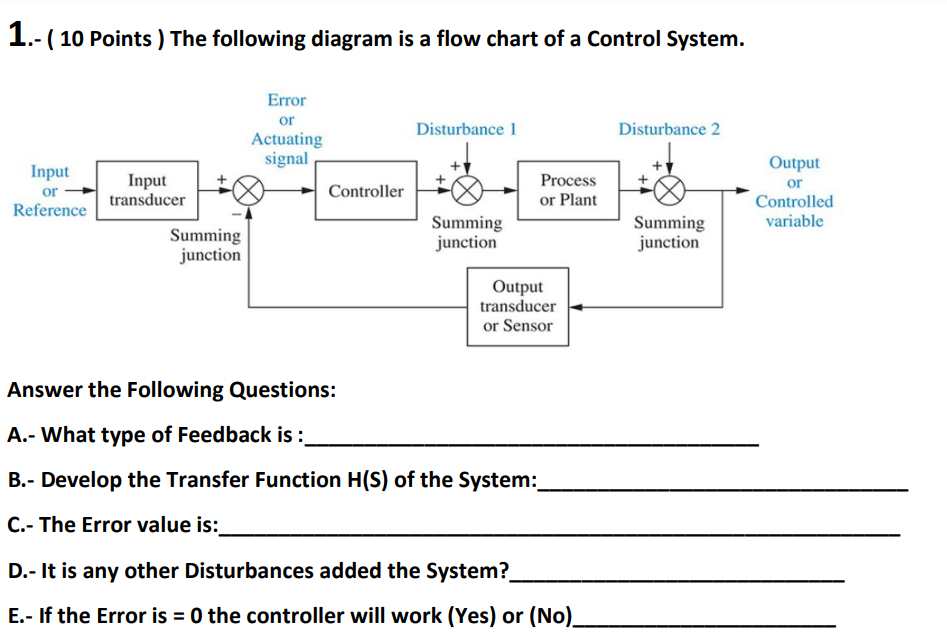 Solved 1.- ( 10 Points) The following diagram is a flow | Chegg.com