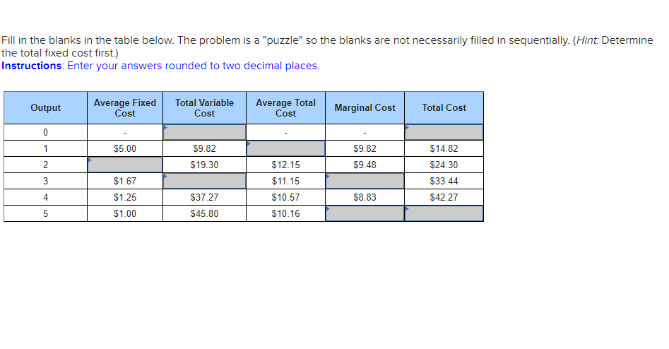 Solved Fill in the blanks in the table below. The problem is | Chegg.com
