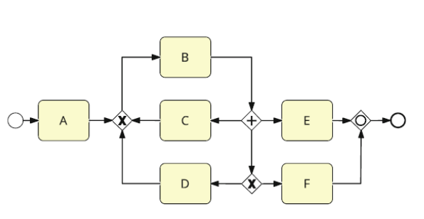 Solved Using BPMN rules, Consider the process model in | Chegg.com
