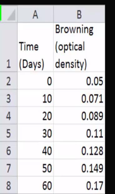 Solved Shelf Life Calculations - Zero order reaction | Chegg.com