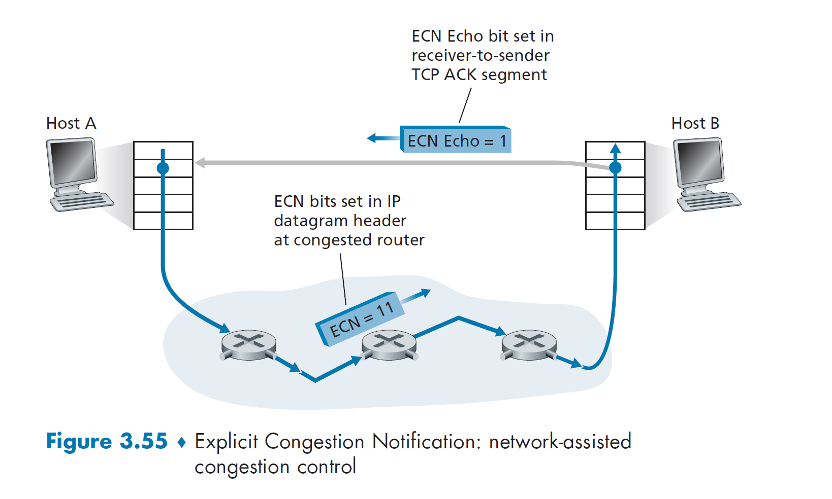 Solved Refer to Figure 3.55, which illustrates the | Chegg.com
