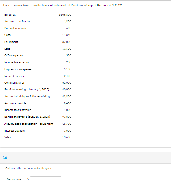 Solved These items are taken from the financial statements | Chegg.com