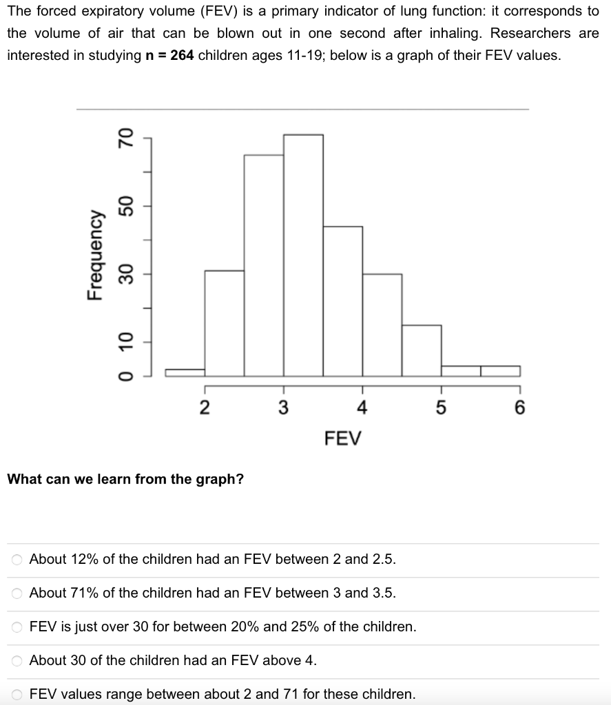 Solved The forced expiratory volume (FEV) is a primary | Chegg.com