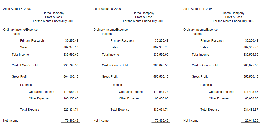 Overview: Given that first year associates are | Chegg.com