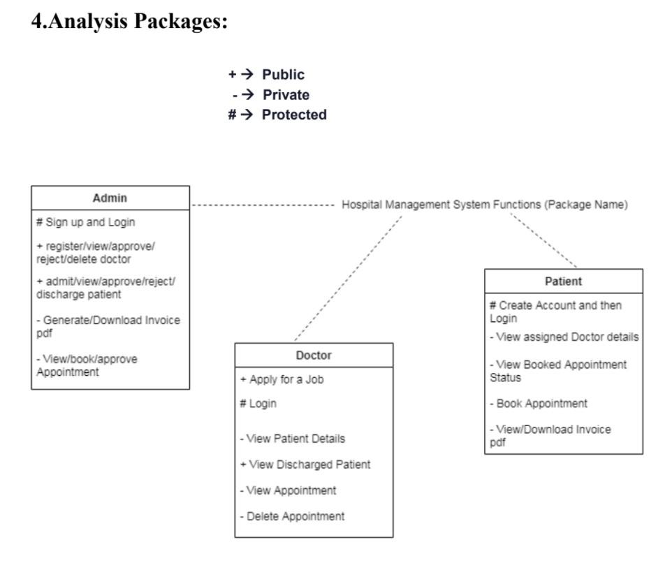 Solved (b) Design an aggregate class diagram for a | Chegg.com