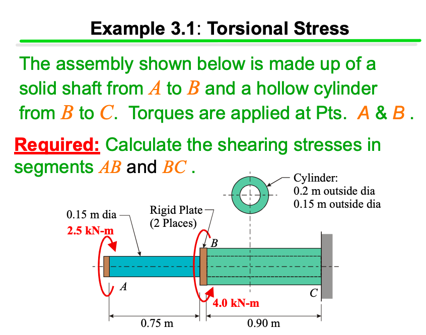 Solved Example 3.1: Torsional Stress The assembly shown | Chegg.com
