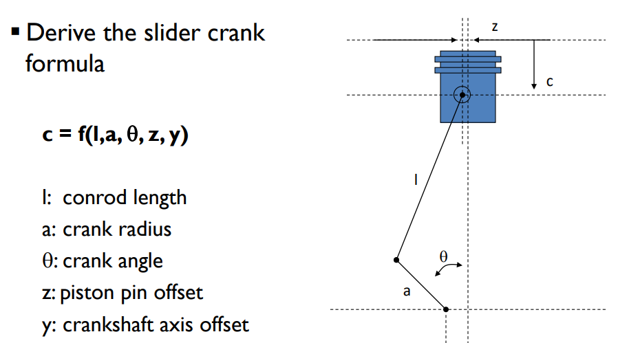 Solved Z • Derive the slider crank formula с = f(1,a, 0, z, | Chegg.com