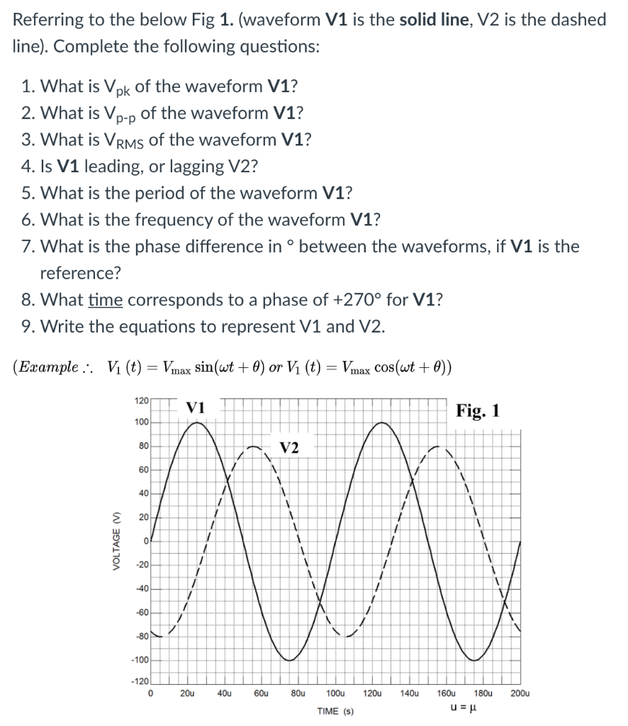Solved Referring to the below Fig 1. (waveform V1 is the | Chegg.com