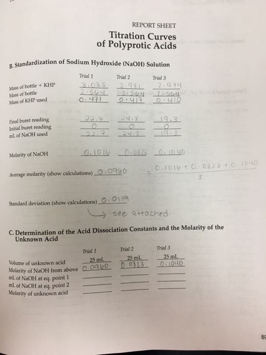 Solved REPORT SHEET Titration Curves of Polyprotic Acids | Chegg.com