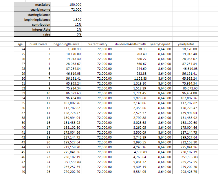 Solved ## Here is my python code... import pprint def | Chegg.com