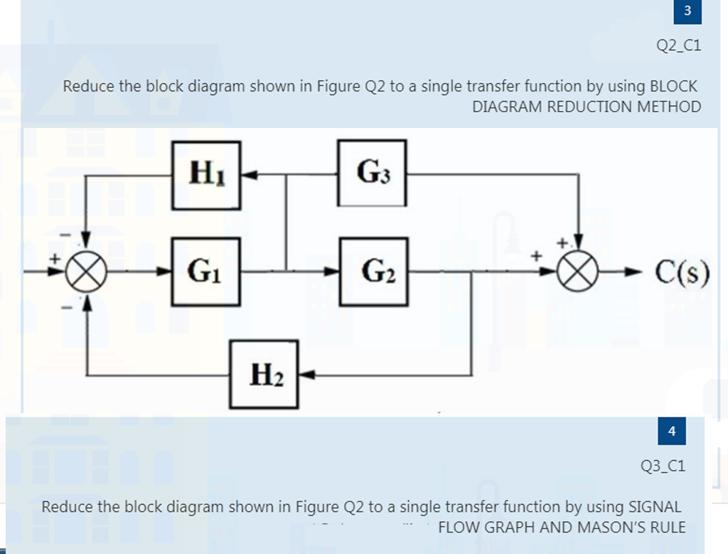 Solved REDUCE THE BLOCK DIAGRAM SHOWEN IN FIGURE Q2 TO A | Chegg.com