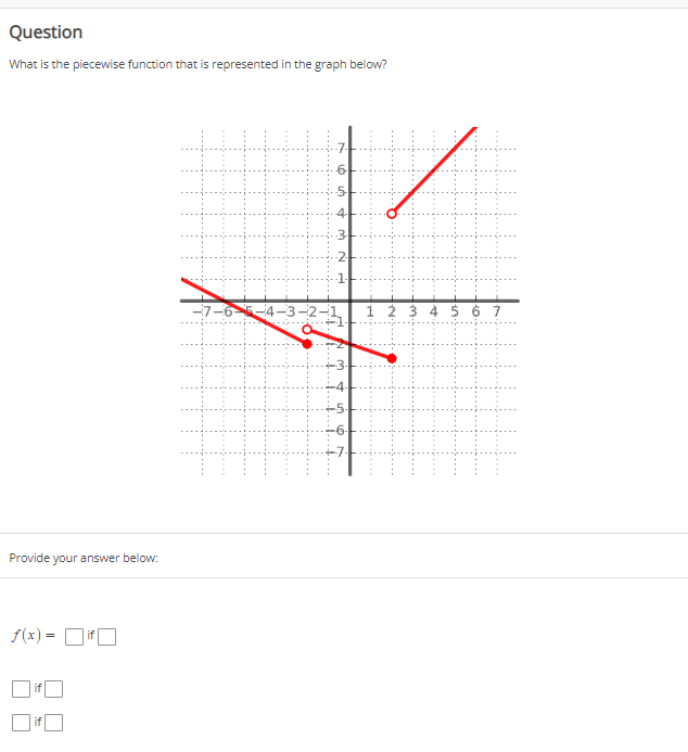 Solved What is the piecewise function that is represented in | Chegg.com