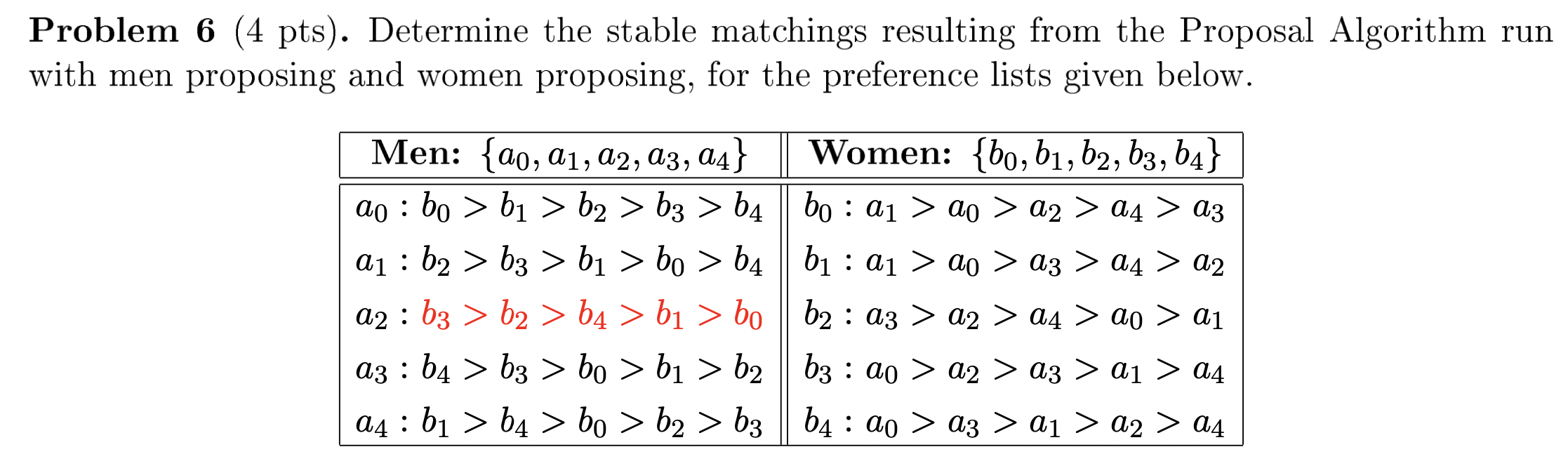Solved Problem 6 (4 pts). Determine the stable matchings | Chegg.com