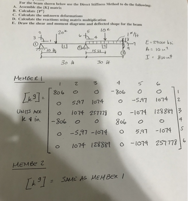 Solved For the beam shown below use the Direct Stiffness | Chegg.com