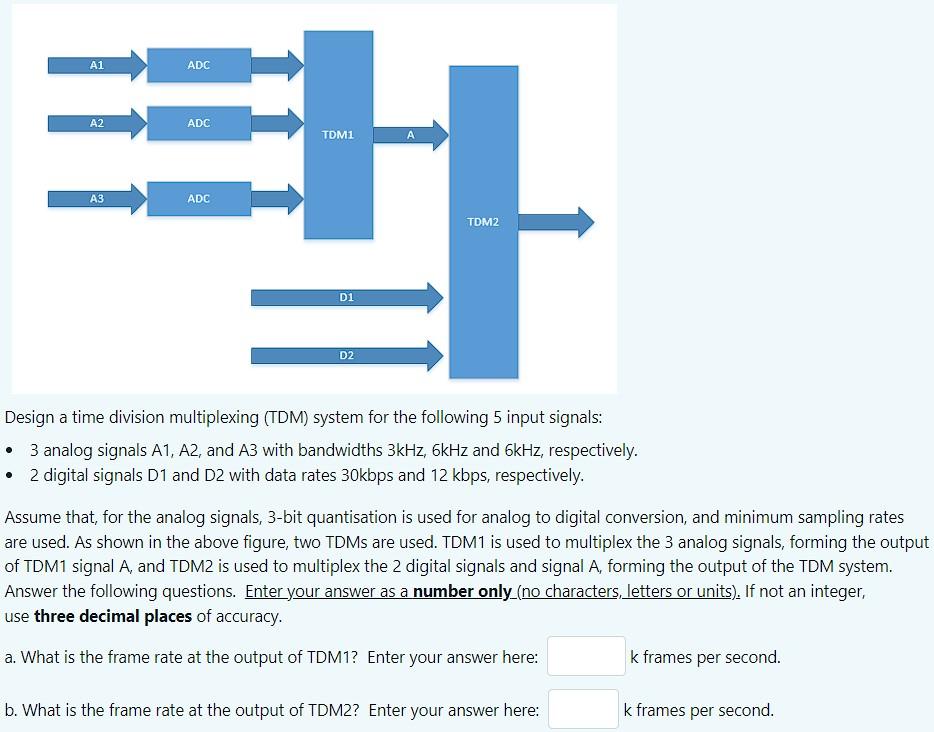 Solved A1 ADC A2 ADC TDM1 A = A3 ADC D1 D2 Design a time | Chegg.com