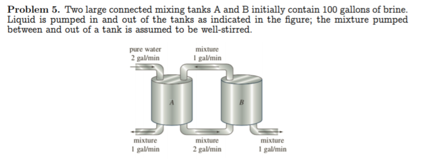 Solved Problem 5. Two large connected mixing tanks A and B | Chegg.com