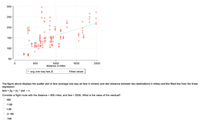 Solved Given the simple regression model Y=β0+β1X and the | Chegg.com