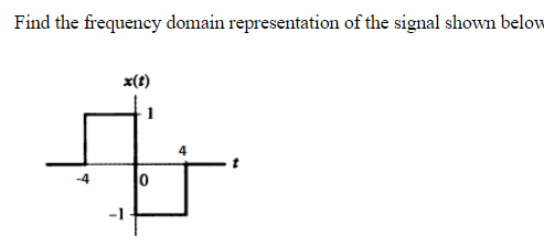 Solved Find the frequency domain representation of the | Chegg.com