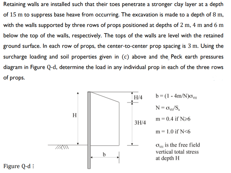 Solved A long excavation with vertical sides and | Chegg.com