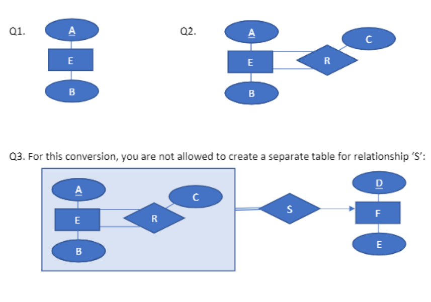 Solved All the answers provided on this site are wrong so do | Chegg.com