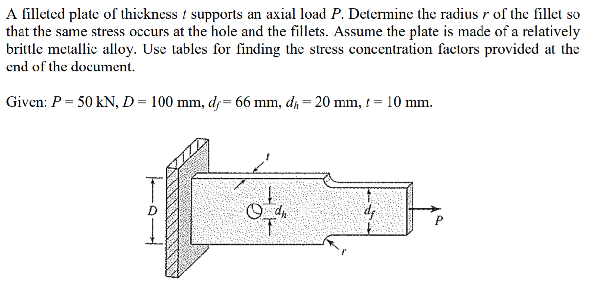 Solved A filleted plate of thickness t supports an axial | Chegg.com