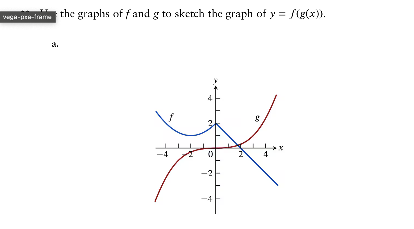 Solved vega-pxe-frame the graphs of f ﻿and g ﻿to sketch the | Chegg.com