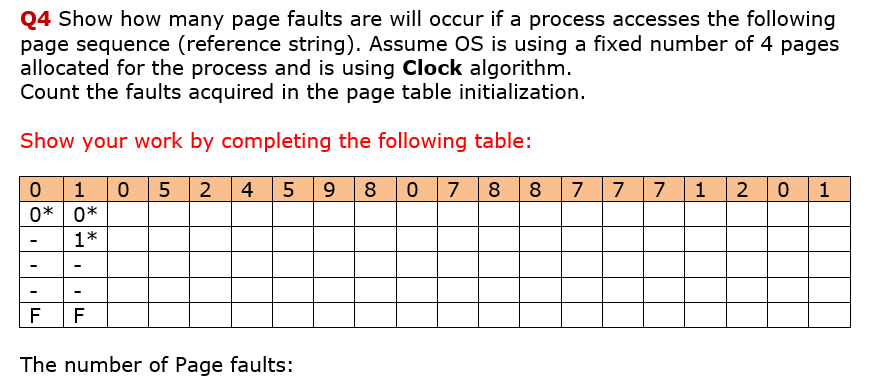 Solved Q4 Show how many page faults are will occur if a | Chegg.com