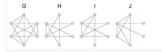 Solved Answer the following questions about whether the | Chegg.com