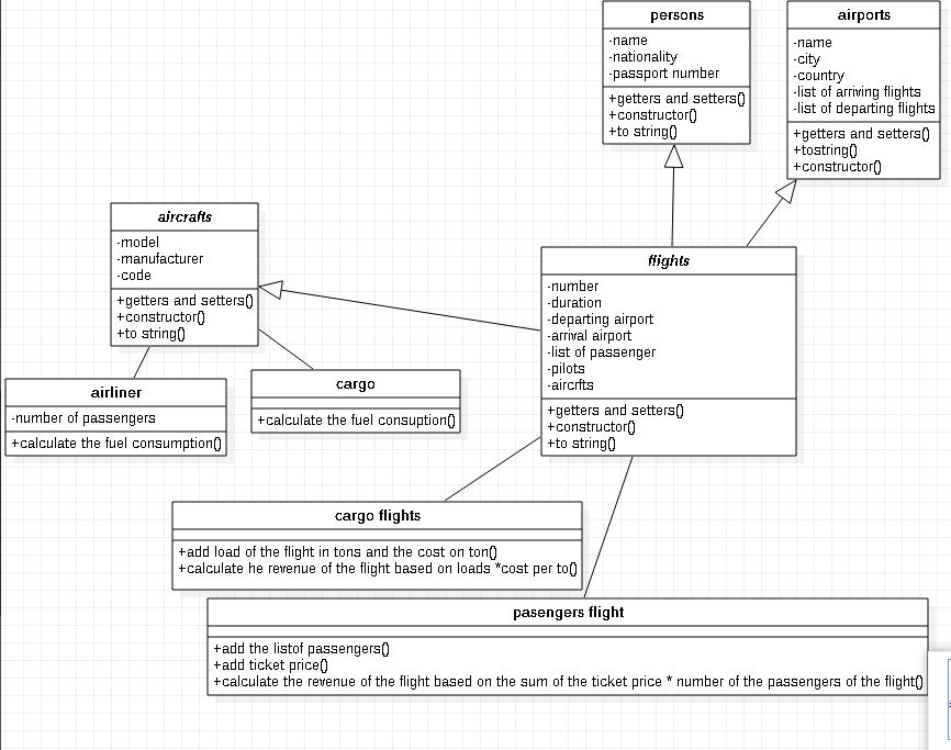 Solved persons -name -nationality passport number +getters | Chegg.com