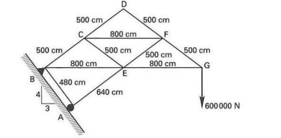 Solved The cantilever truss shown supports a vertical force | Chegg.com