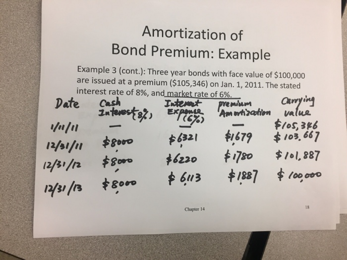 Solved Amortization of Bond Discounts: Example Example 2 | Chegg.com