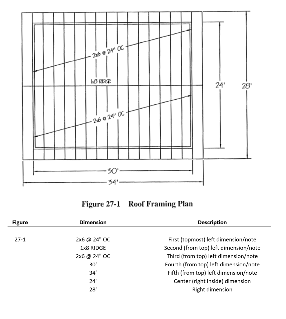 Solved Determine the quantity of 2 x 6 rafters needed for | Chegg.com