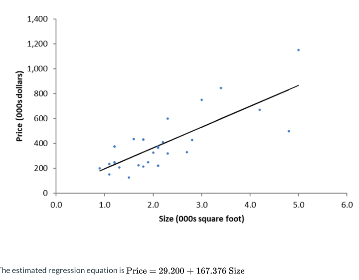 Solved A young couple interested in purchasing a home in New | Chegg.com