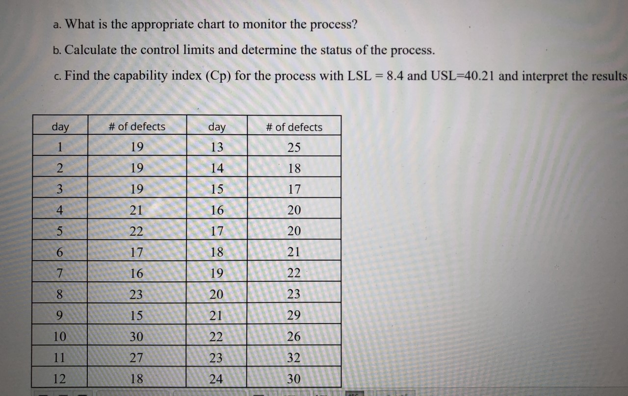 Solved a. What is the appropriate chart to monitor the | Chegg.com
