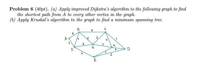 Solved Problem 6 (40pt). (a) Apply improved Dijkstra's | Chegg.com