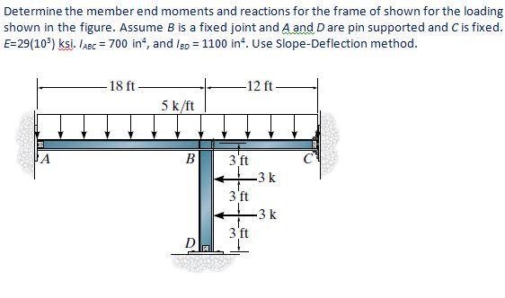 [Solved]: Determine the member end moments and reactions f
