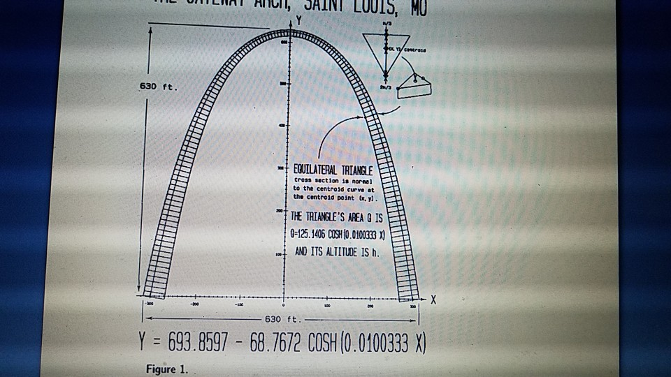 Solved The Gateway Arch in St. Louis, Missouri was | Chegg.com