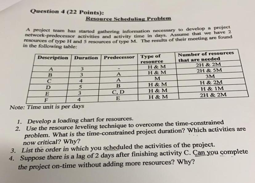 Solved Question 4 (22 Points): Resource Scheduling Problem A | Chegg.com