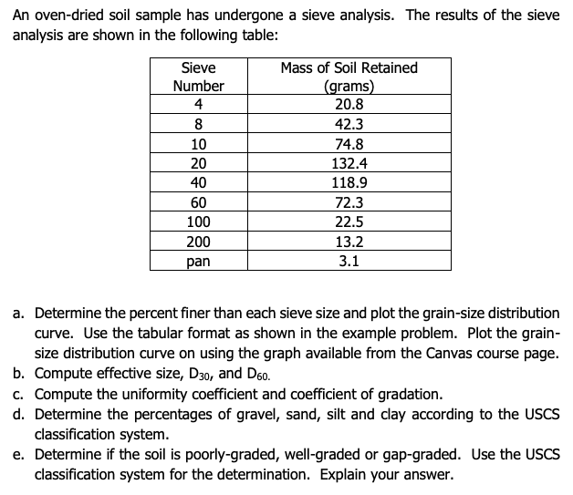 Solved An oven-dried soil sample has undergone a sieve | Chegg.com