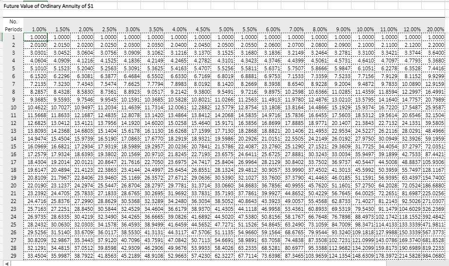 Solved NPV & NPV Index Practice -- Giza Corporation Giza | Chegg.com