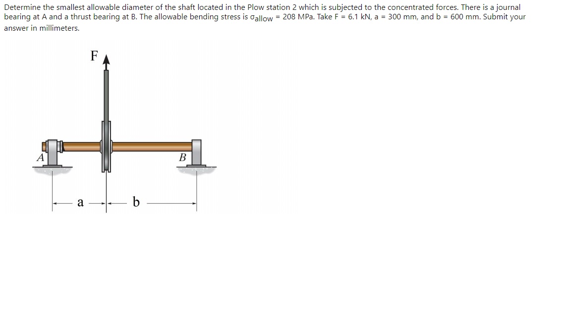Solved Determine the smallest allowable diameter of the | Chegg.com