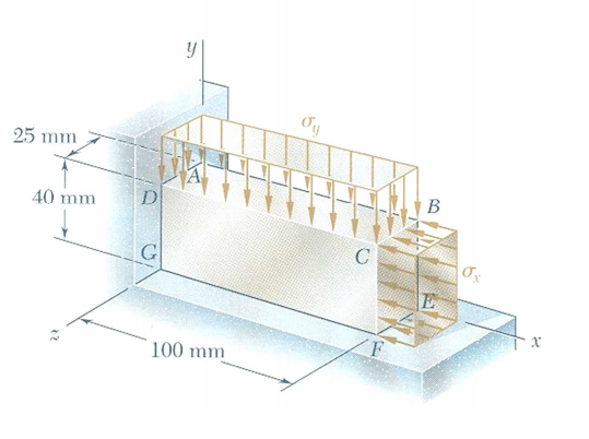 Solved The block shown in the figure is made of a magnesium | Chegg.com