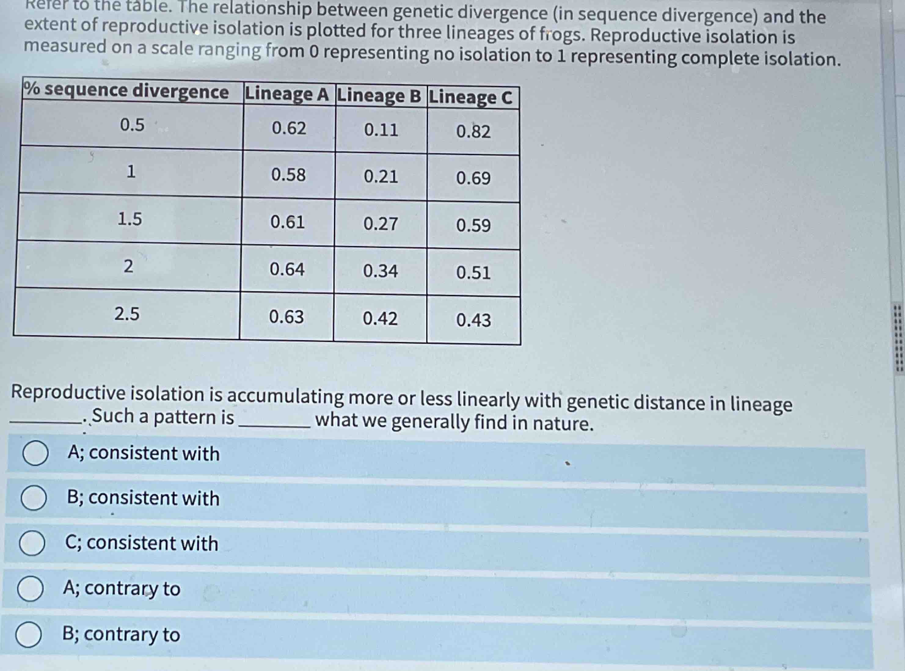 Solved Rerer to the table. The relationship between genetic | Chegg.com