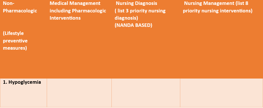 Solved PLEASE FILL IN ALL THE COLUMNS BELOW FOR HYPOGLYCEMIA | Chegg.com Solved PLEASE FILL IN ALL THE COLUMNS BELOW FOR HYPOGLYCEMIA | Chegg.com