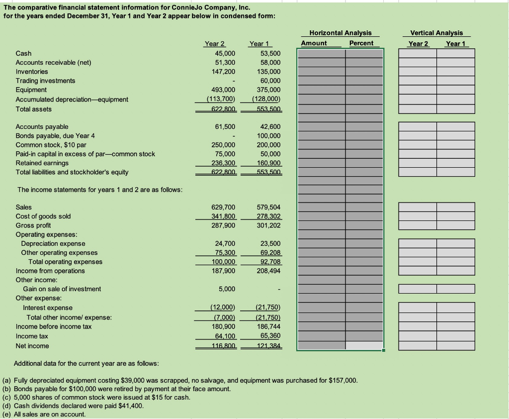 Solved The comparative financial statement information for | Chegg.com
