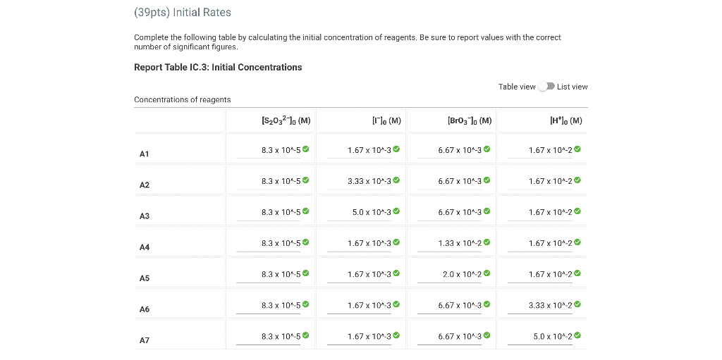 Solved Can you solve Report Table IC.7: Reaction Orders, | Chegg.com