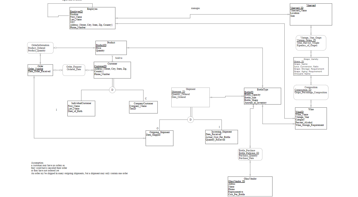 Solved Please Create View Statements On Sql Oracle For The 7223
