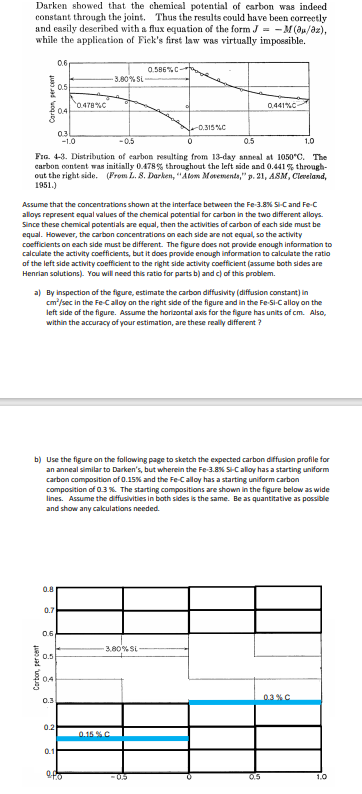 Solved Darken showed that the ehemieal potential of carbon | Chegg.com