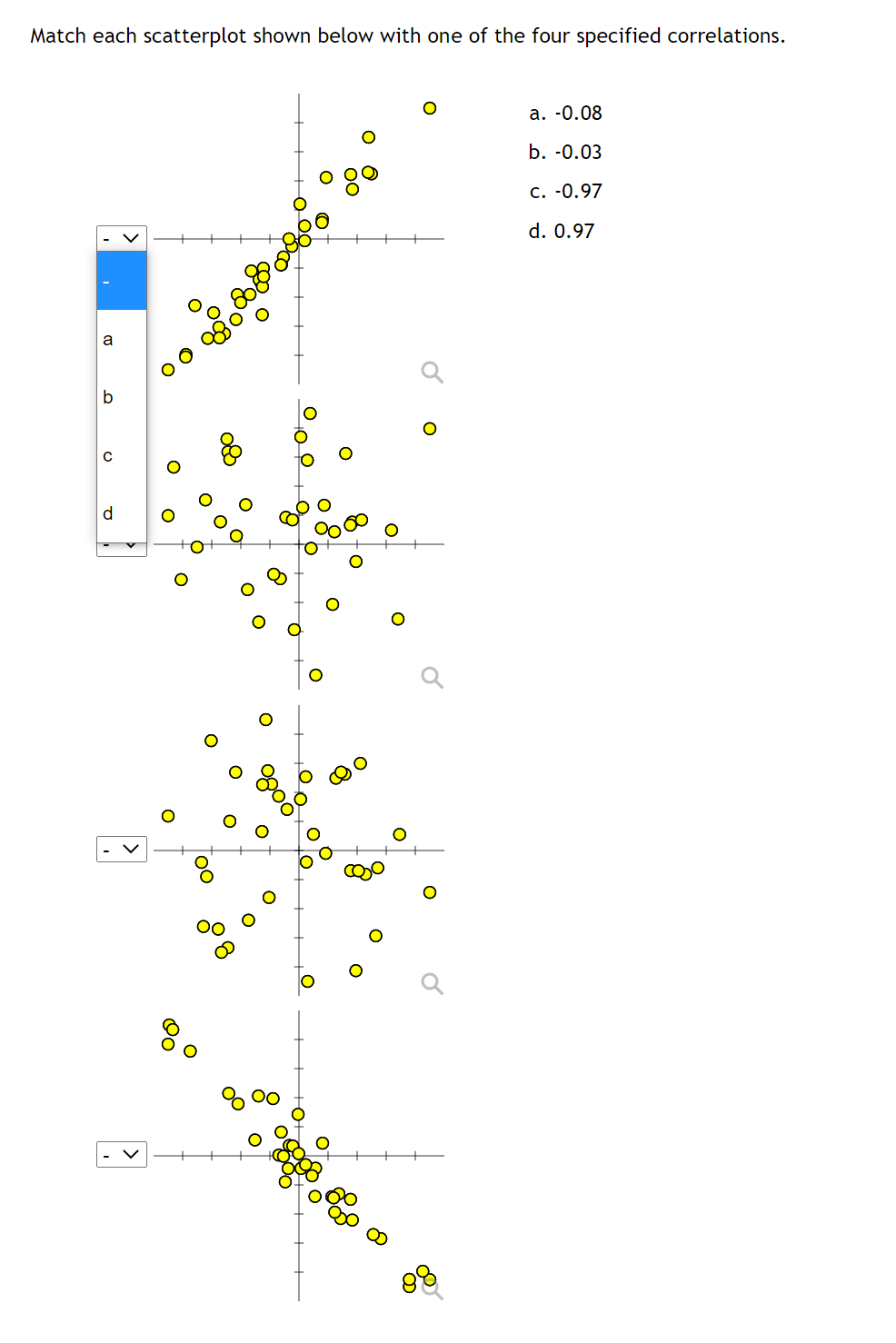 Solved Match each scatterplot shown below with one of the | Chegg.com